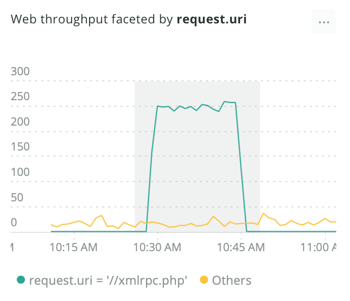 Blocking Bad Bots In Nginx From Xmlrpcphp Madebot